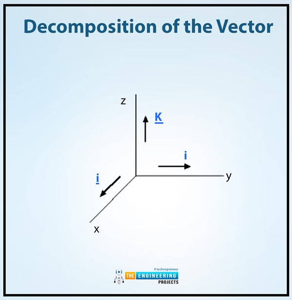Vector addition by Rectangular Components - The Engineering Projects