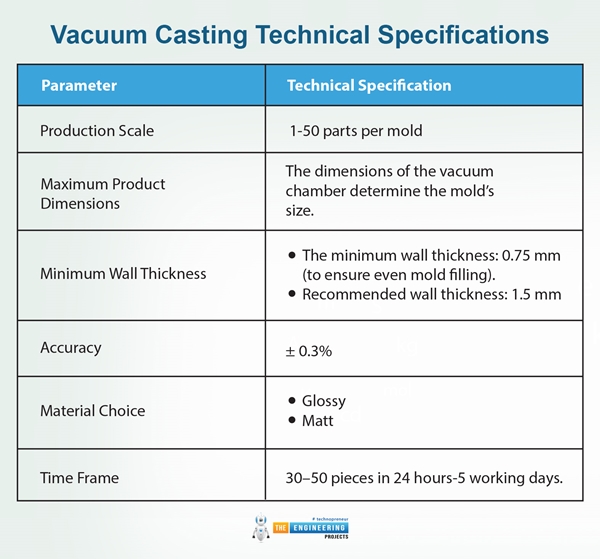 What is Vacuum Casting? Definition, Working, Pros & Cons - The ...