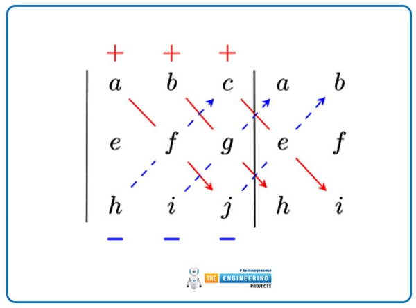Cross or Vector Product in Physics - The Engineering Projects
