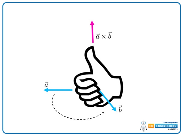 Cross or Vector Product in Physics - The Engineering Projects