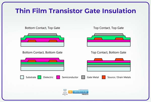 An Overview of The Thin Film Transistor And Its Use in Displays - The ...