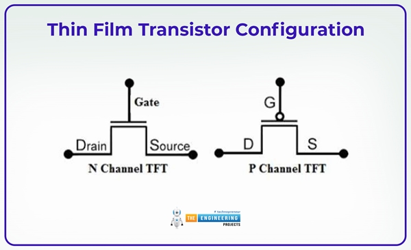 An Overview of The Thin Film Transistor And Its Use in Displays - The ...