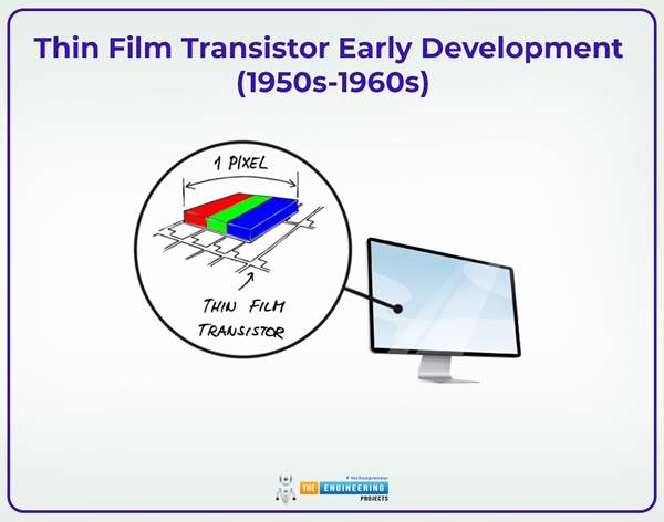 An Overview of The Thin Film Transistor And Its Use in Displays - The ...