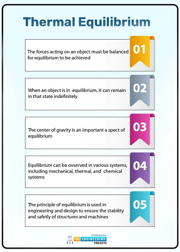 First Condition of Equilibrium - The Engineering Projects