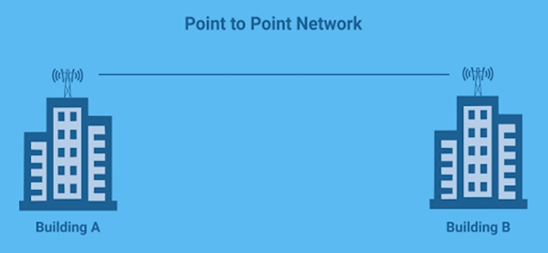 Implementing Metro Ethernet in Smart Cities: Enhancing Connectivity for ...