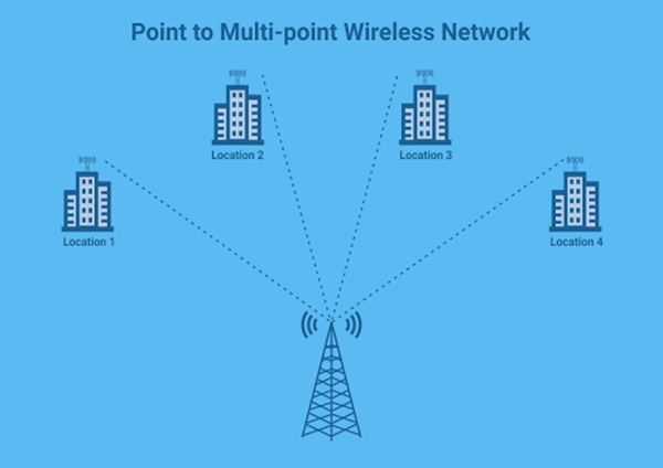 Implementing Metro Ethernet in Smart Cities: Enhancing Connectivity for ...