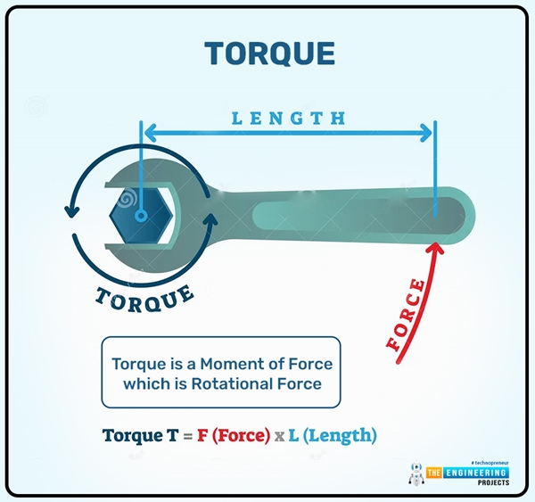 Introduction to Torque in Physics - The Engineering Projects