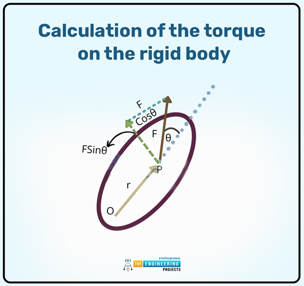 Introduction to Torque in Physics - The Engineering Projects