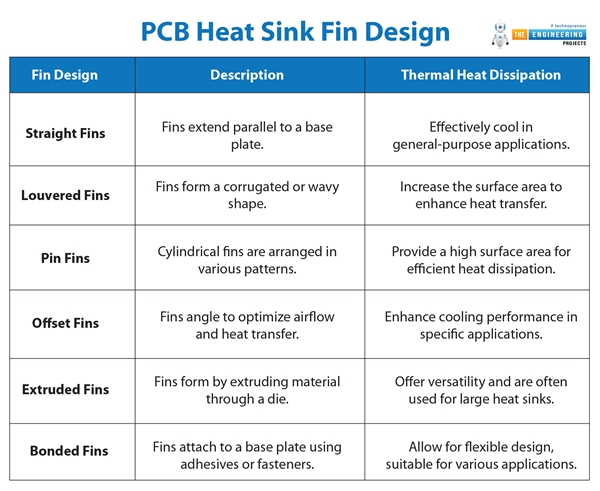 Introduction to PCB Heat Sinks | A Comprehensive Guide - The ...