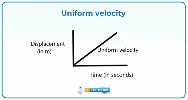 Velocity in Physics - The Engineering Projects