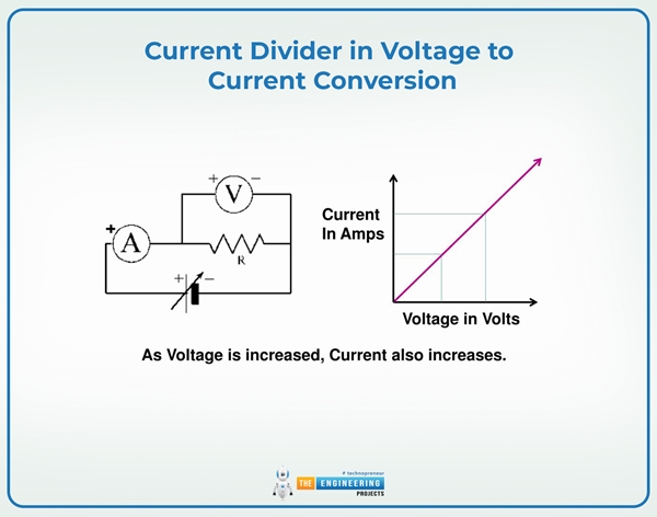 What is Current Divider? Definition, Working, Examples & Applications ...