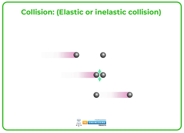 What is Collision? Elastic and Inelastic Collision - The Engineering ...