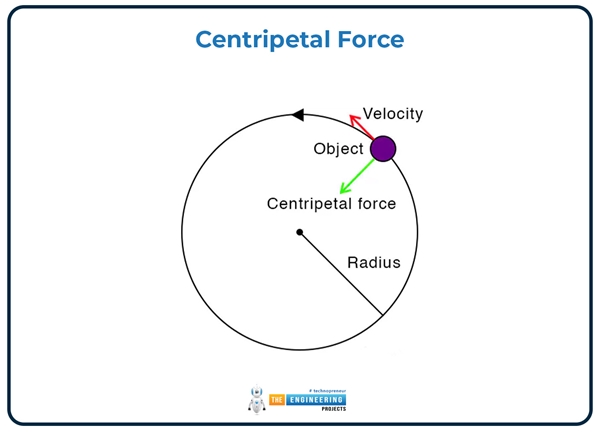 Three Equations of Motion: Derivation, Explanation, Problems ...