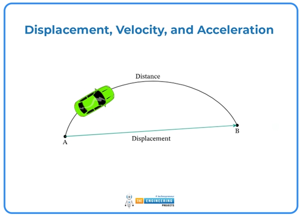 Three Equations of Motion: Derivation, Explanation, Problems ...