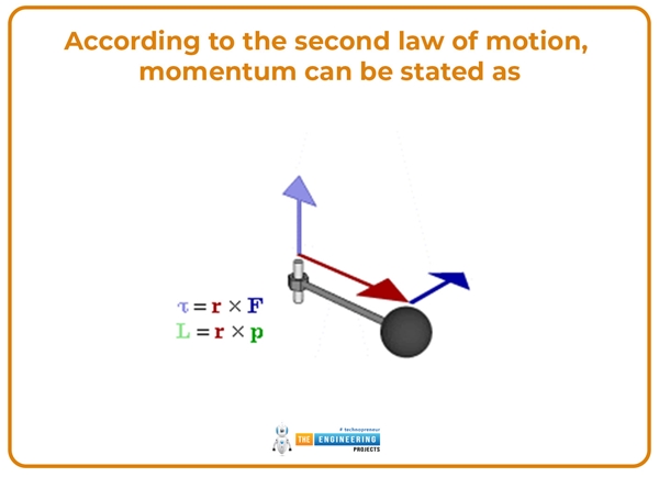 Momentum in Physics - The Engineering Projects