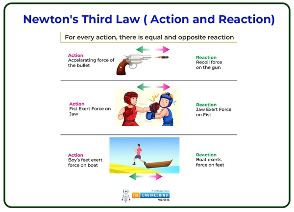 Newton's Laws of Motion - The Engineering Projects