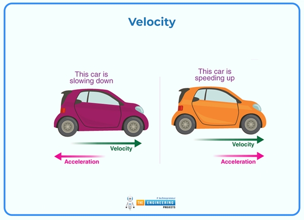Velocity-Time Graph in Physics - The Engineering Projects