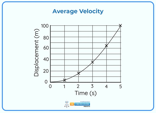 Velocity-Time Graph in Physics - The Engineering Projects