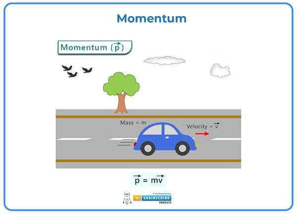 Velocity-Time Graph in Physics - The Engineering Projects
