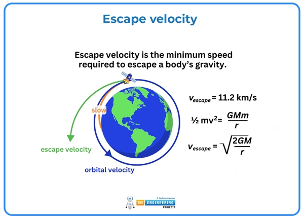 Velocity-Time Graph in Physics - The Engineering Projects