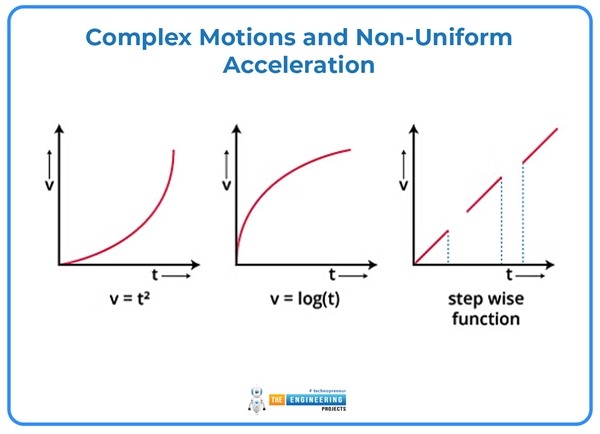 Velocity-Time Graph in Physics - The Engineering Projects