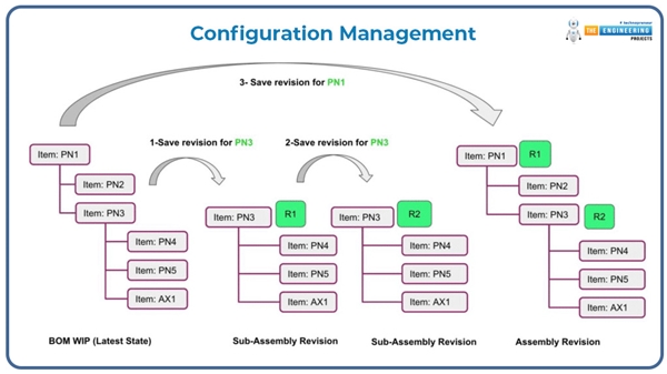Essential Tips for Effective Engineering Change Management - The ...
