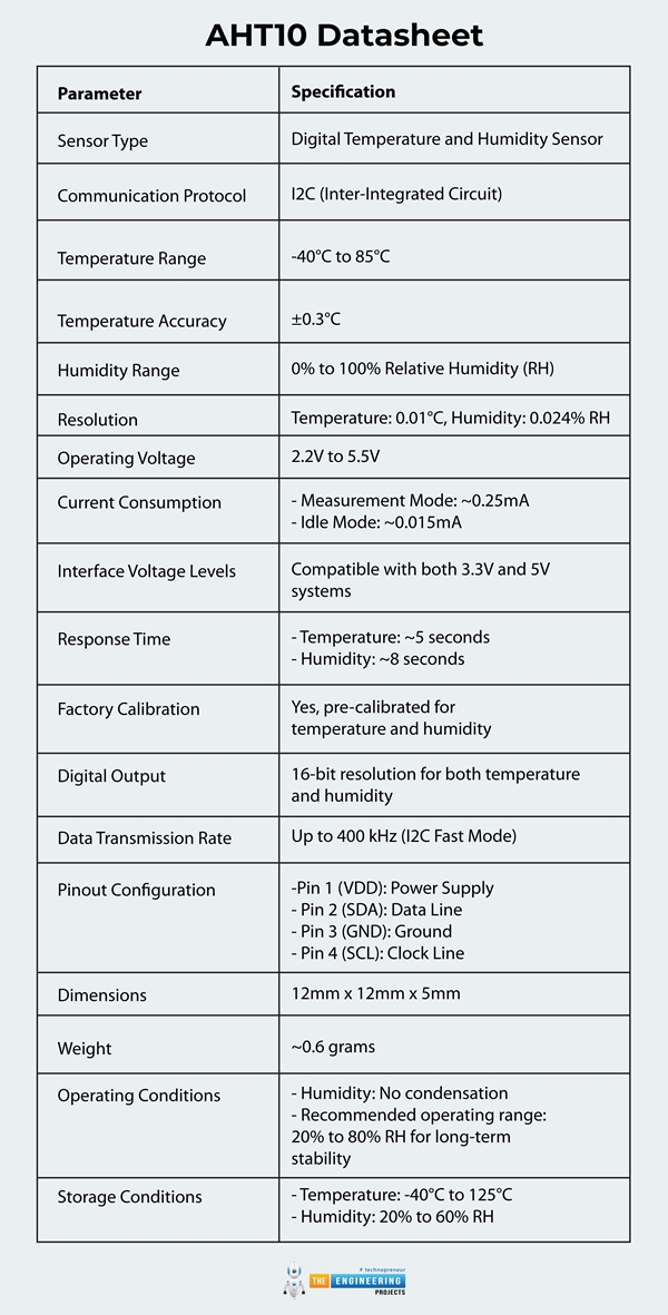 Aht10 High Precision Digital Temperature And Humidity Measurement Module The Engineering Projects