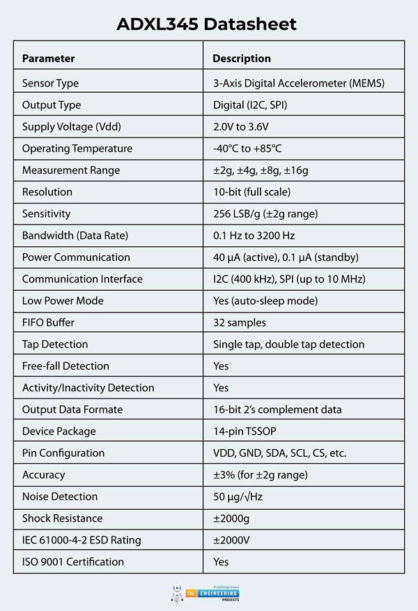ADXL345 3-Axis Digital Accelerometer - The Engineering Projects