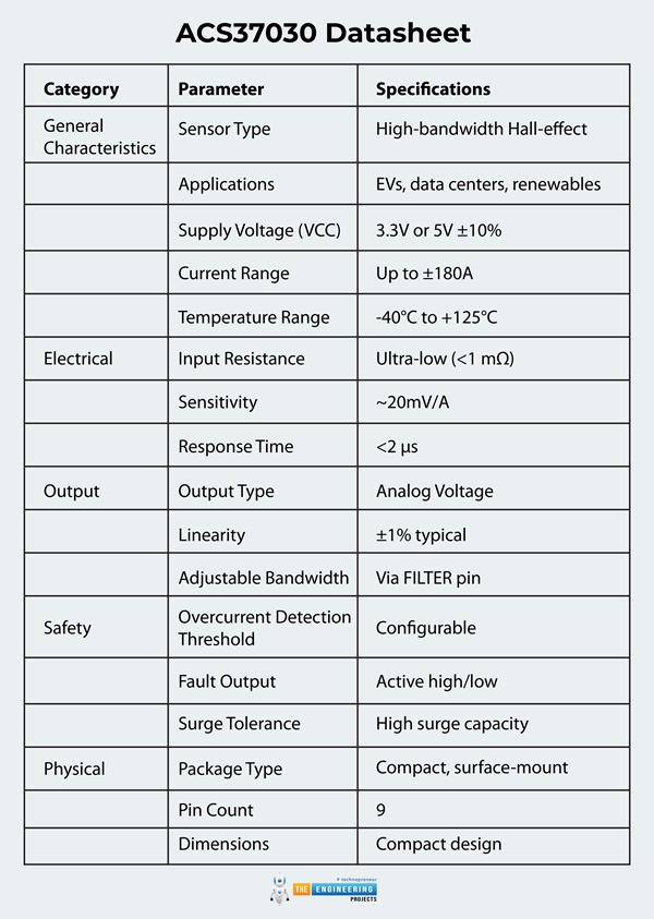ACS37030 - High Bandwidth Current Sensor - The Engineering Projects