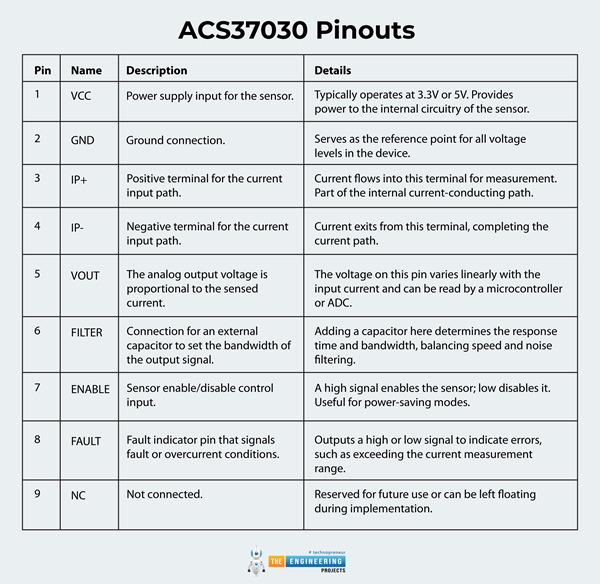 ACS37030 - High Bandwidth Current Sensor - The Engineering Projects