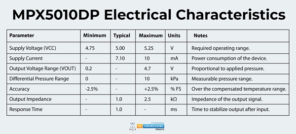MPX5010DP Pressure Sensor - The Engineering Projects