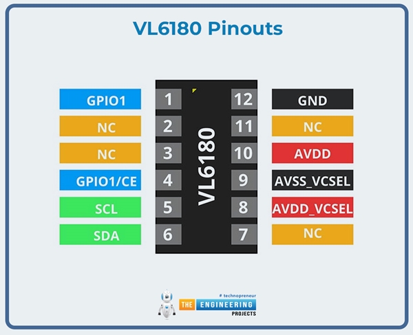 VL6180 Time-of-Flight(ToF) Proximity Sensor - The Engineering Projects