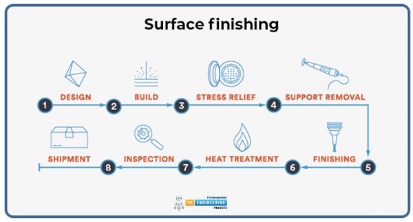 What is Metal 3D Printing? Types, Processes, and Materials - The ...