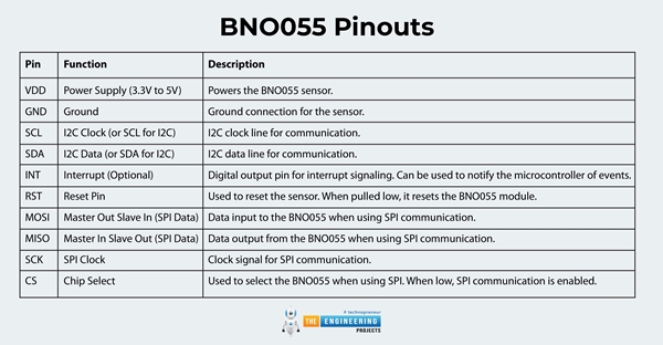 BNO055- Intelligent 9-Axis Absolute Orientation Sensor Module - The Engineering Projects