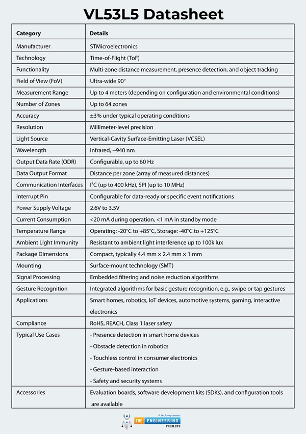 FlightSense Multi-zone Distance Sensor for Presence Detection - The ...
