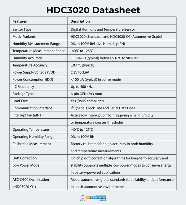 HDC3020 and HDC3020 Humidity Sensors - The Engineering Projects