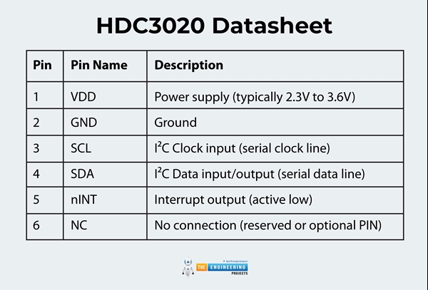 HDC3020 and HDC3020 Humidity Sensors - The Engineering Projects