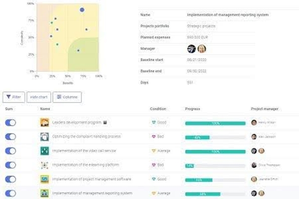 How to effectively manage project portfolios? Modern tools for ...