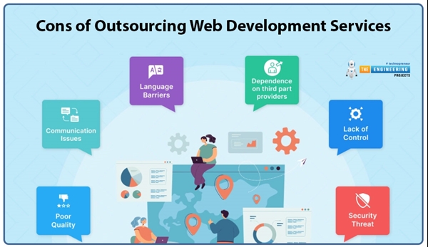 Pros and Cons of Outsourcing Web Development Services - The Engineering ...