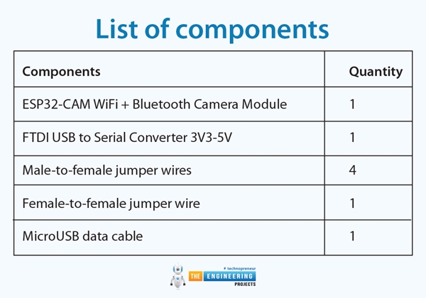Qr Code Scanner With Esp32 Cam And Opencv The Engineering Projects