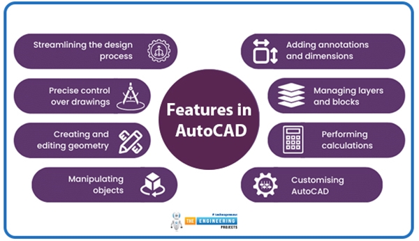Introduction to AutoCAD - The Engineering Projects