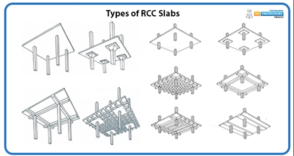 Introduction to RCC Slab Design - The Engineering Projects