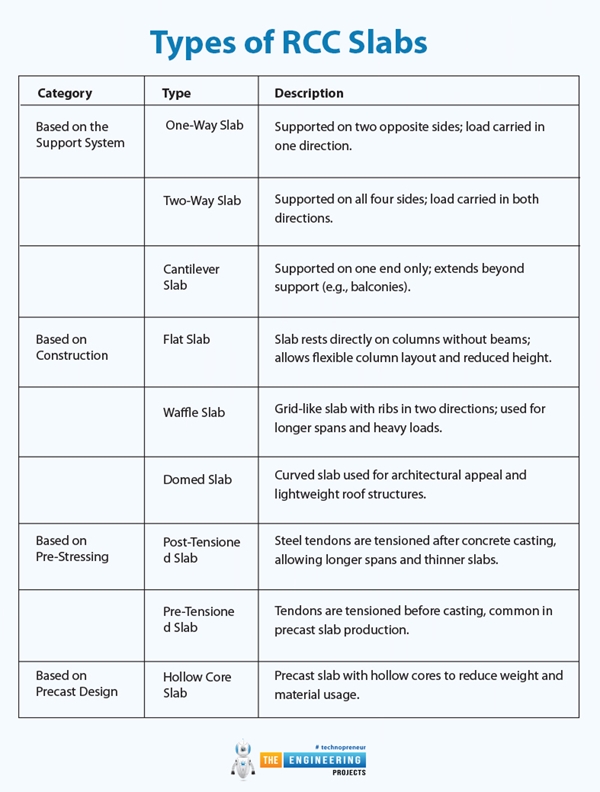 Introduction to RCC Slab Design - The Engineering Projects