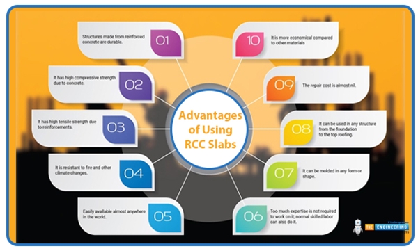 Introduction to RCC Slab Design - The Engineering Projects