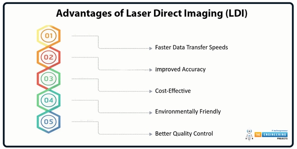 What is Laser Direct Imaging (LDI)? Role in PCB Fabrication - The ...