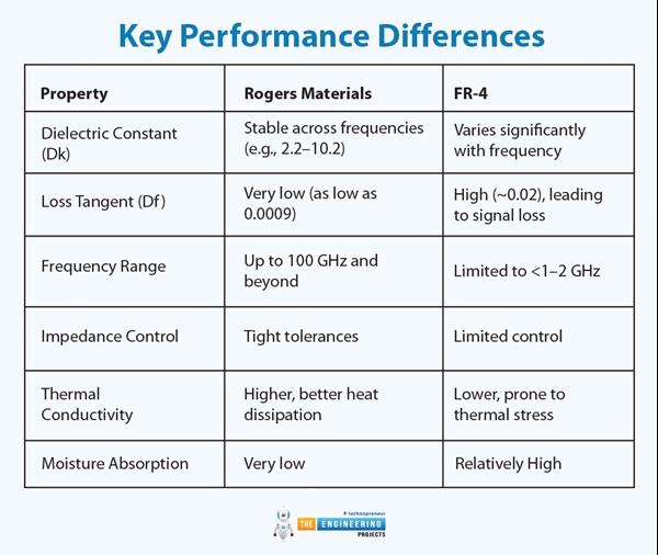 What is Rogers PCB Material? Used for RF and Microwave PCBs - The ...
