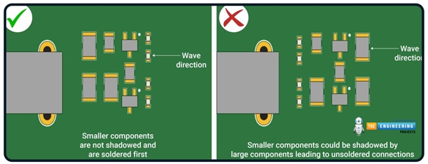 Design Rule Check (DRC): Avoiding Common PCB Layout Mistakes - The Engineering Projects