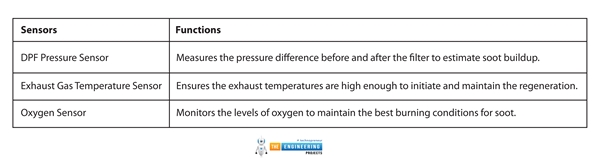 DPF(Diesel particulate filters) Regeneration: A Detailed Guide - The ...