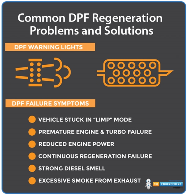 DPF(Diesel particulate filters) Regeneration: A Detailed Guide - The Engineering Projects