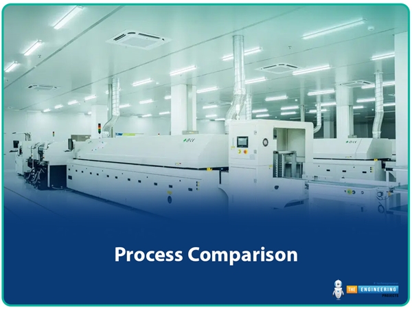 Reflow Soldering vs. Wave Soldering: What’s best for PCB Assembly - The ...
